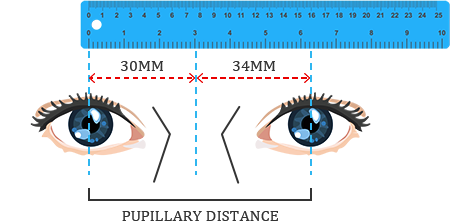 Sobre la distancia pupilar (DP)